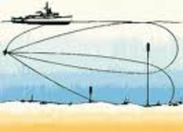 Inventions from 1900 to 1930 That Changed the World We Live In timeline ...