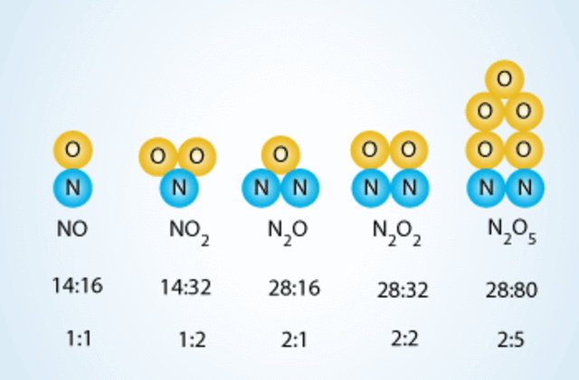 Atomic Theory Timeline Project | Timetoast timelines