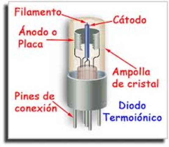 Historia de la Electrónica timeline | Timetoast timelines