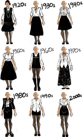 Post War Fashion timeline | Timetoast timelines