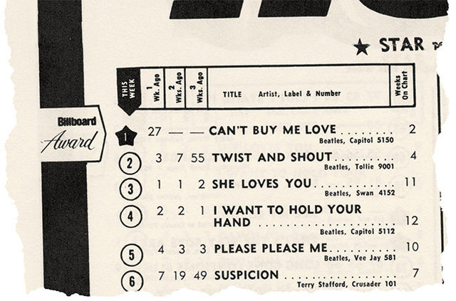 History of Rock and Roll timeline | Timetoast timelines