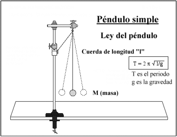 Aportes cientificos 4"B" timeline | Timetoast timelines