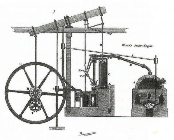Steam Engine James Watt 1769