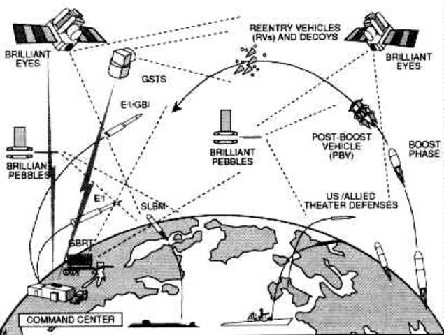 Post-War Timeline | Timetoast timelines