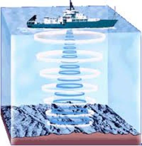 Advances and discoveries in science and technology during 1901-1920 ...