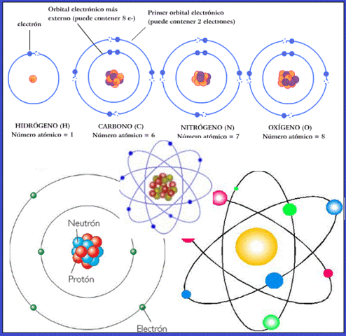 La Teoría Atómica y su evolución timeline | Timetoast timelines