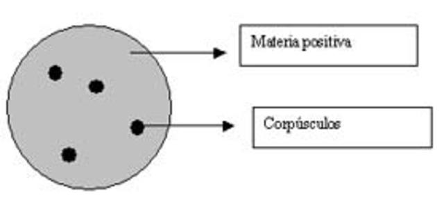 La Teoría Atómica y su evolución timeline | Timetoast timelines