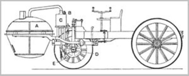 The History Of Cars timeline | Timetoast timelines