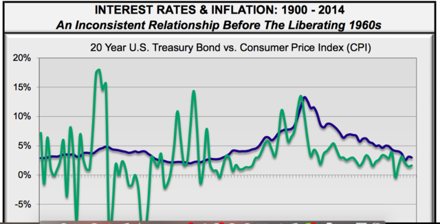Economy 1959- 1973 timeline | Timetoast timelines