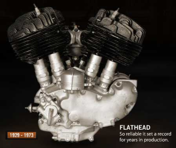 HARLEY-Davidson timeline | Timetoast timelines