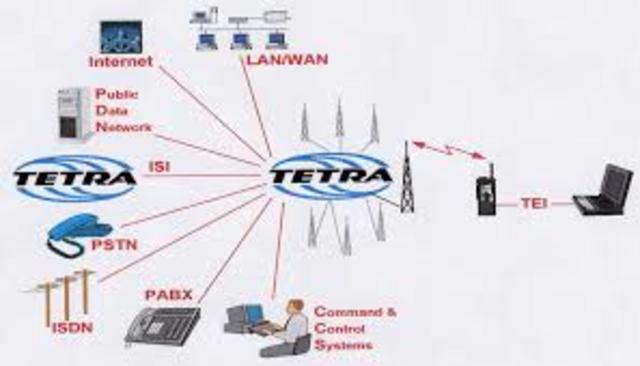 Evolución sistemas de comunicación móviles timeline | Timetoast timelines