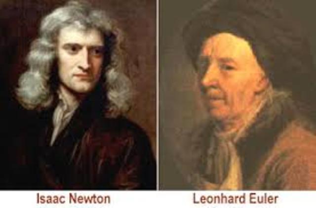 Leonhard Euler timeline | Timetoast timelines