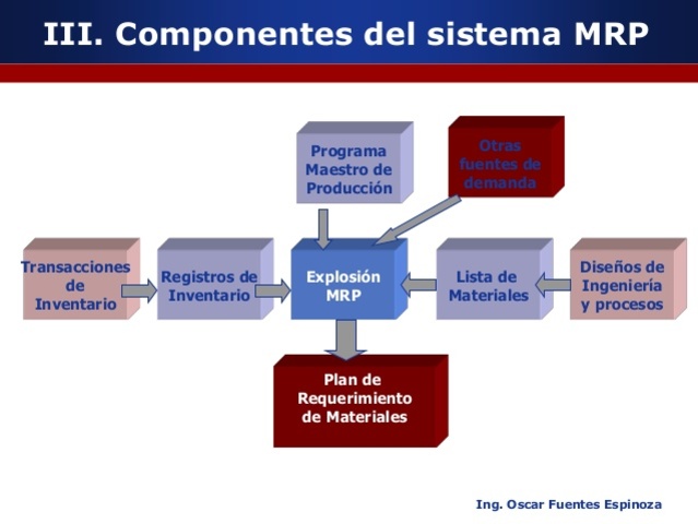 EVOLUCION DE LOS SISTEMAS MRP Y ERP timeline | Timetoast timelines