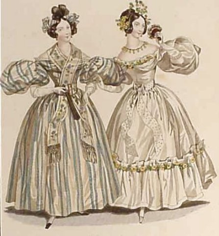 Women's Fashion timeline | Timetoast timelines