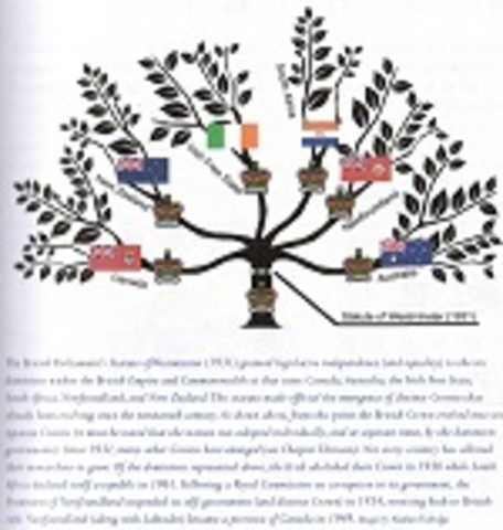 From the Britsh Empire to the Commonwealth of Nations timeline ...