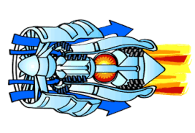 gas turbines timeline | Timetoast timelines