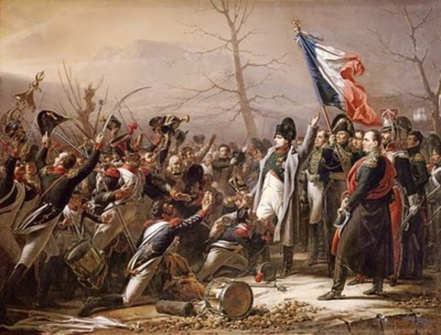 Hechos Históricos de 1776 a 1871. timeline | Timetoast timelines