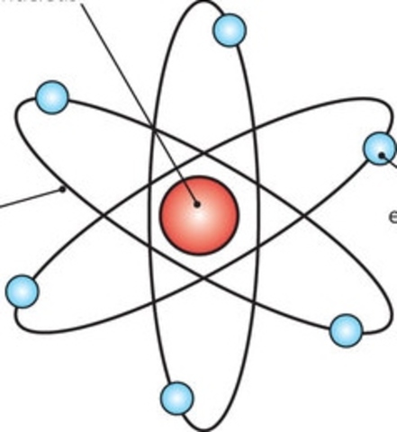 History of Atom Models timeline | Timetoast timelines