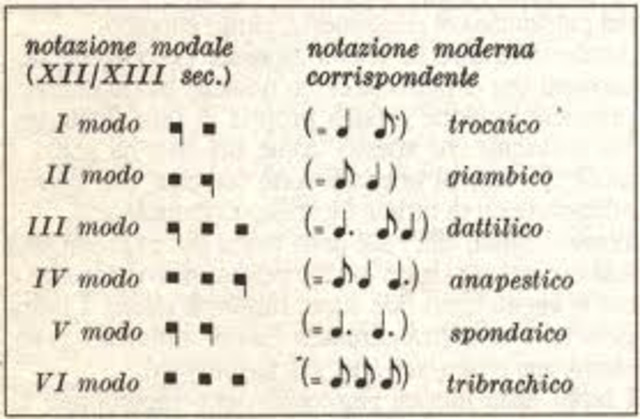 Historia De La Notación Musical- Cindy V. Meléndez S. 2016-1 timeline ...