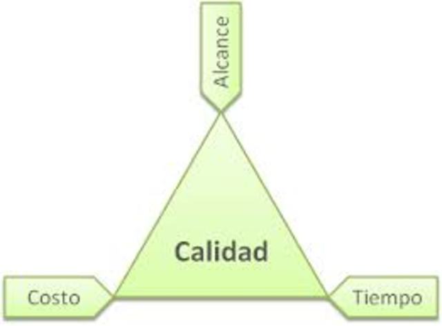 Historia de la calidad timeline | Timetoast timelines