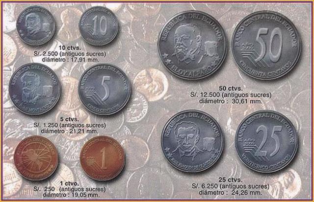 Historia de la moneda en Ecuador timeline | Timetoast timelines