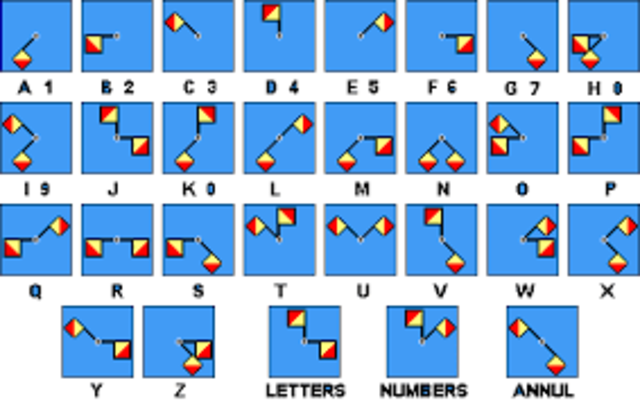 Clintons communication timeline | Timetoast timelines