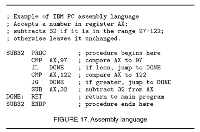 Development Of Software From Machine Language To Present Day Timeline 