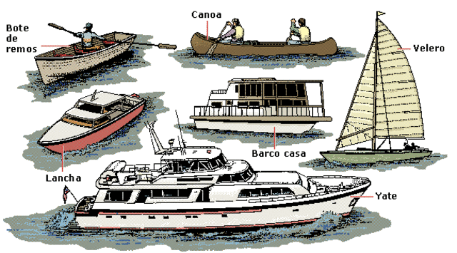 La evolucion del transporte timeline | Timetoast timelines