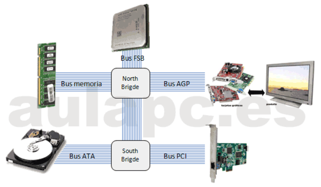 hardware y software timeline | Timetoast timelines