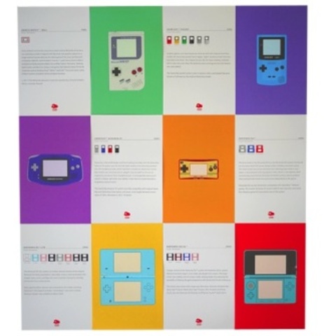 A History of Nintendo's Portable Video-Game Devices timeline ...