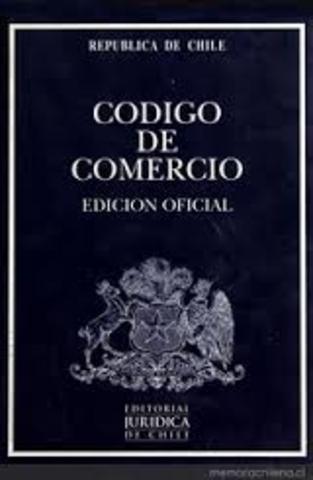Origen del proceso mercantil en Mexico timeline | Timetoast timelines