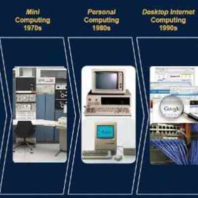 Generaciones de las Computadoras timeline | Timetoast timelines