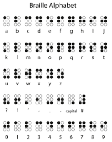 Inventions in 1800-1850 timeline | Timetoast timelines