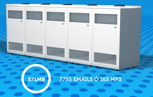 Historia Almacenamiento de Datos timeline | Timetoast timelines