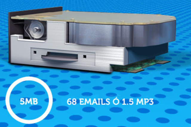 Historia Almacenamiento de Datos timeline | Timetoast timelines