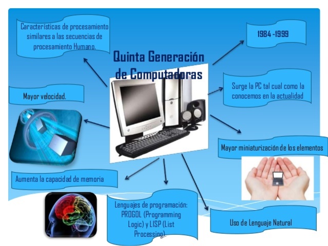 Generaciones De Computadoras timeline | Timetoast timelines
