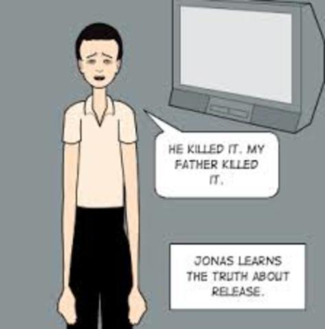 The Giver by Lois Lowry timeline | Timetoast timelines