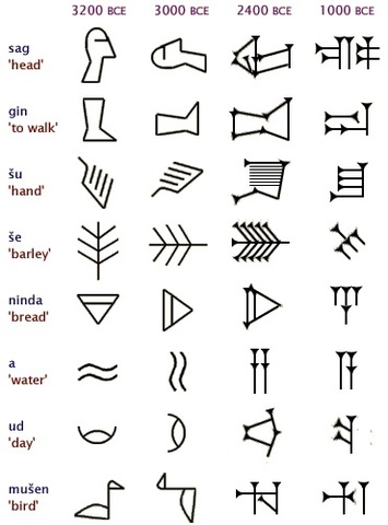 Mesopotamia Timeline | Timetoast timelines
