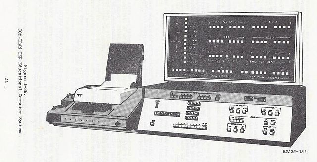 Lenguajes de programación timeline | Timetoast timelines