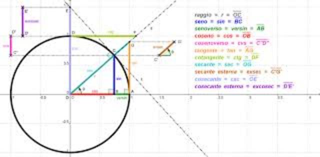Historia de la Trigonométria. timeline | Timetoast timelines