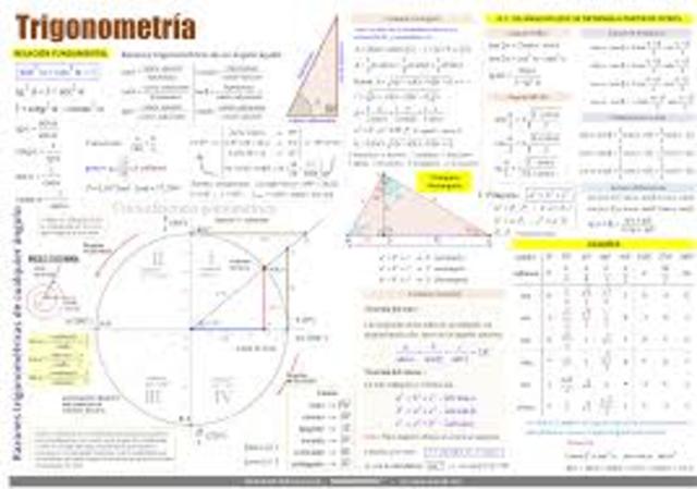 Historia de la Trigonométria. timeline | Timetoast timelines