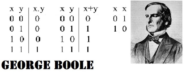Evolución Histórica del Procesamiento de Información timeline ...