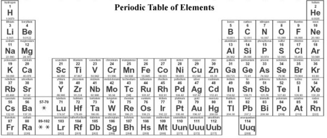 The development of the periodic table timeline | Timetoast timelines