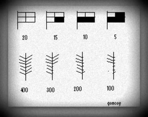 Sistemas De numeracion A.c y D.c Sergio Moreno Cabrera timeline ...