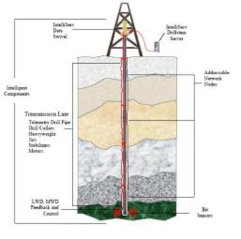 Foundations of Technology [Petroleum] timeline | Timetoast timelines