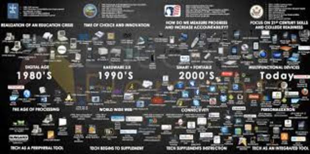 History of Computer timeline | Timetoast timelines