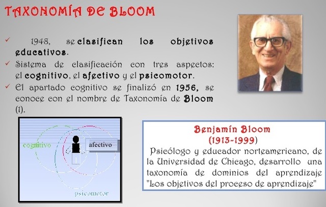 Antecedentes del Diseño de Instrucción CA Rengifo timeline | Timetoast ...