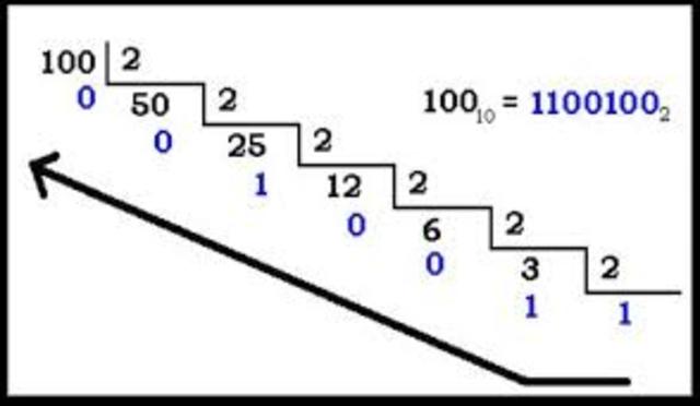 Sistemas de numeracion timeline | Timetoast timelines