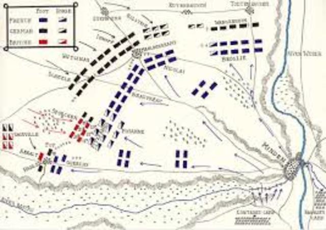 American Revolution timeline | Timetoast timelines