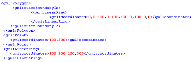 Markup Languages Evolution timeline | Timetoast timelines